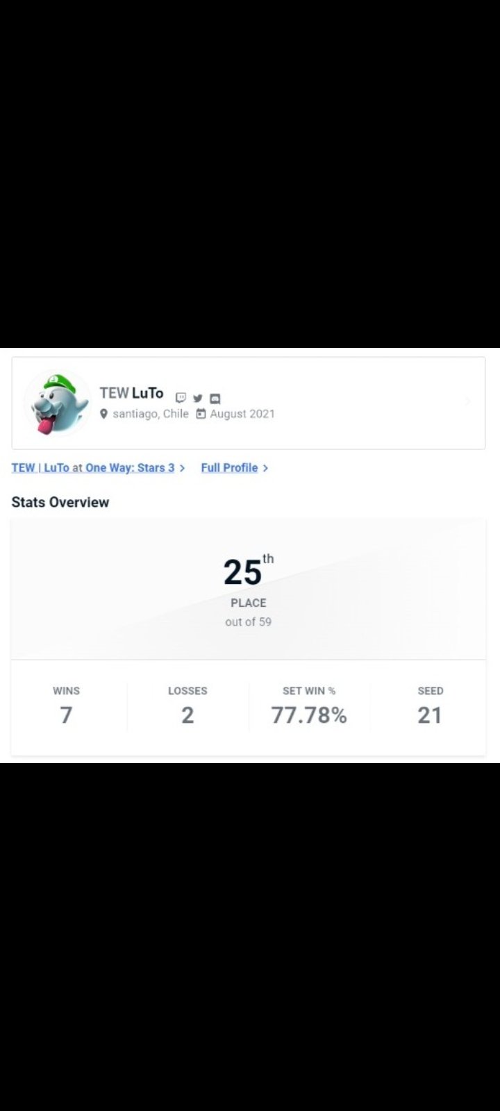 TEW | LuTo on Twitter: "Me podría haber ido mejor probablemente, en singles no sentí que lo di ...