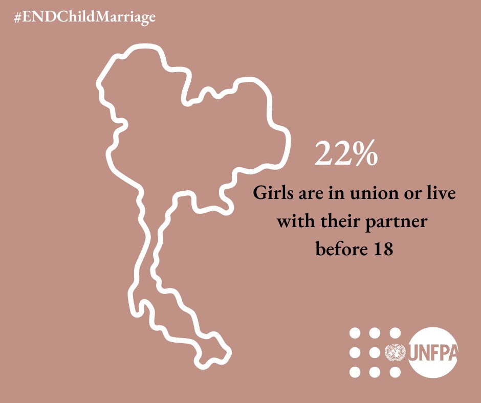 United Nations in Thailand สหประชาชาติในประเทศไทย on Twitter: "RT ...