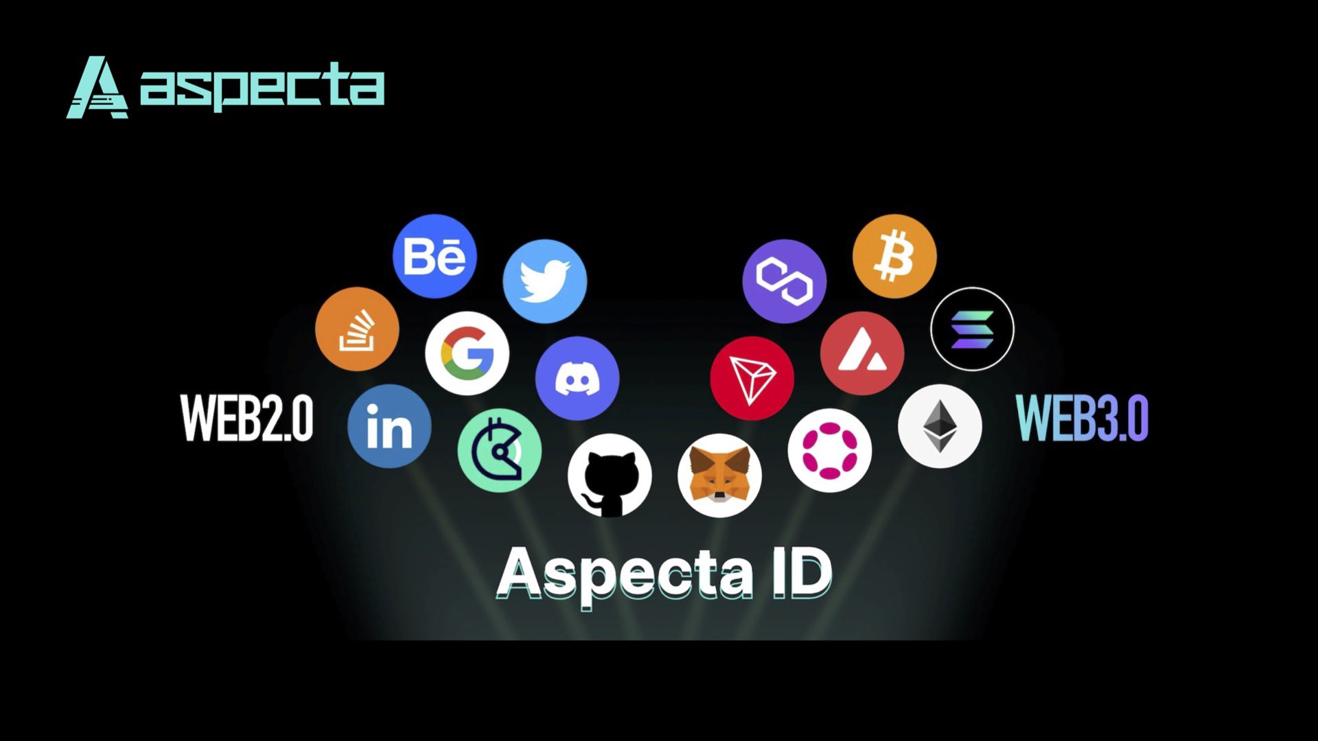 Aspecta on Twitter: "🌟Aspecta ID reveals insights regarding 2000+ skills, 150+ experience ...