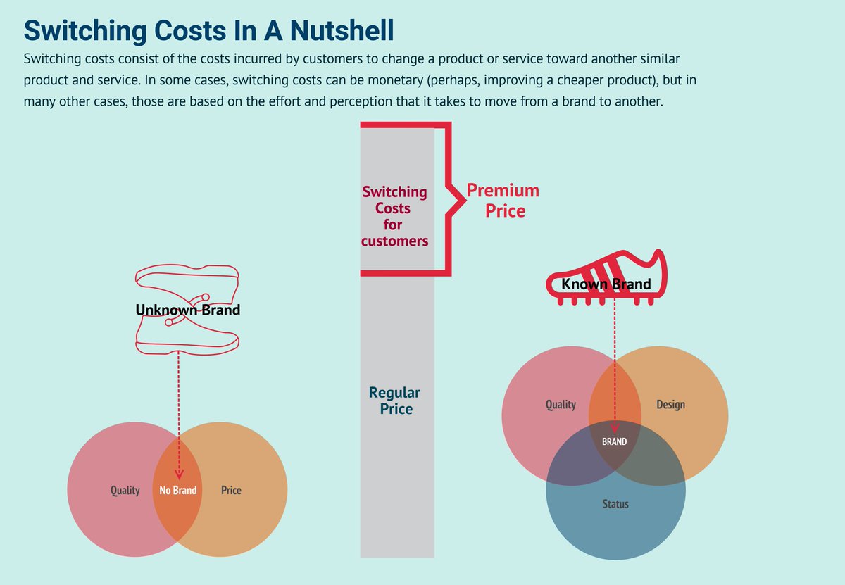 Warren Buffet refuses to invest in businesses without this... Let us ...