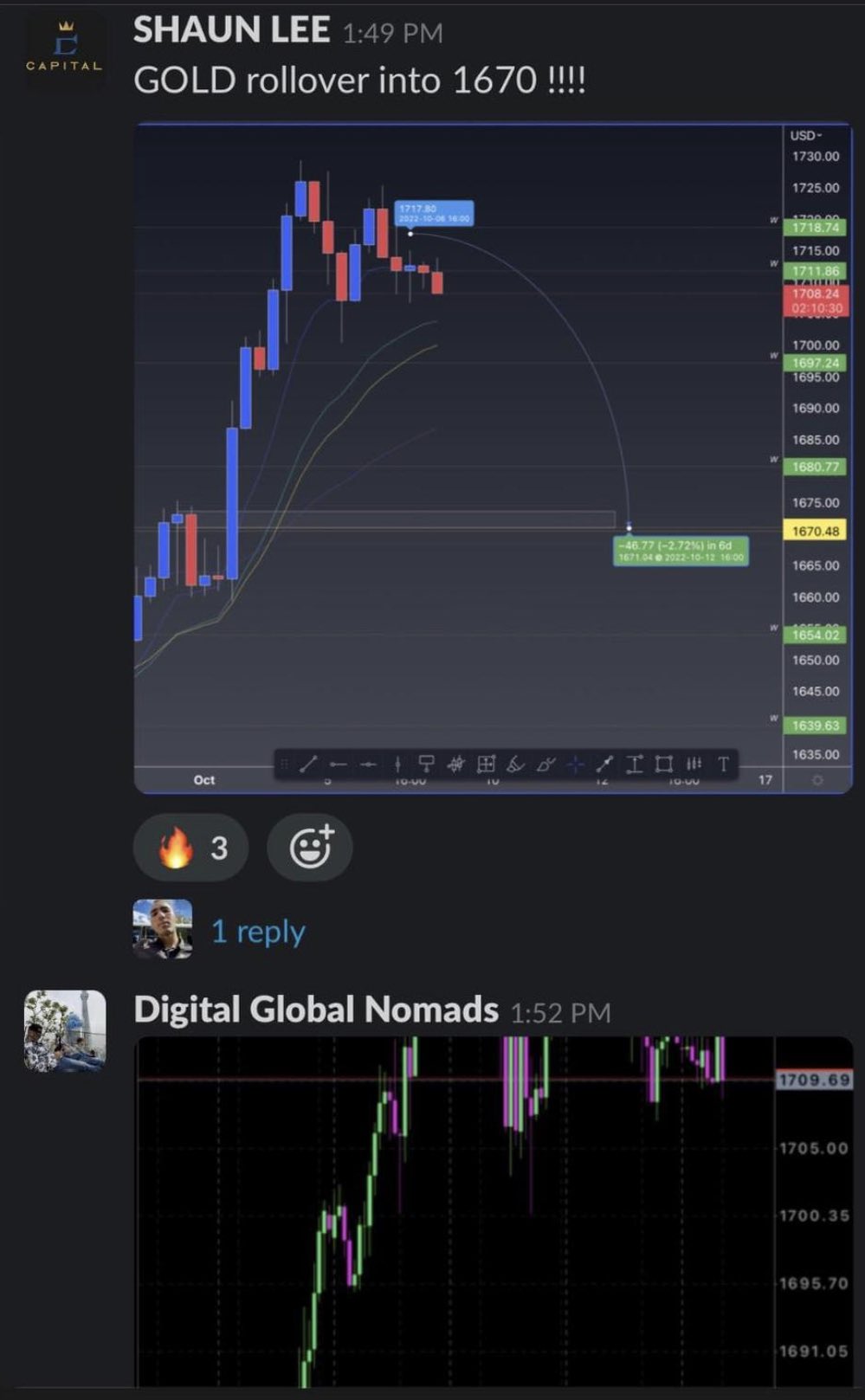 Shaun Lee on Twitter: "GOLD TO DECLINE FURTHER https://t.co/LIyiH4cxZq" / Twitter