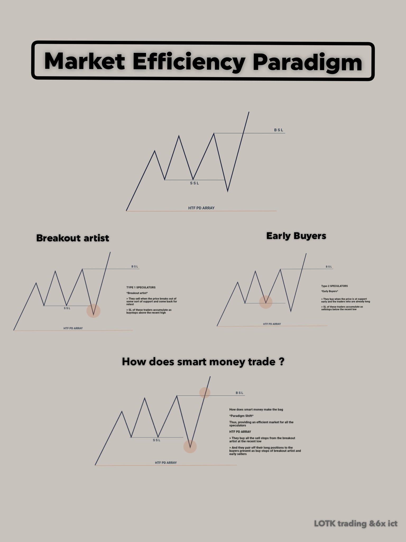 light of the Kingdom on Twitter: "📄 Market Efficiency Paradigm #ICT ...