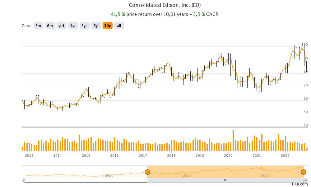 Estos son los "Dividend Zombies" a 07/10/2022. Son empresas que pagan ...
