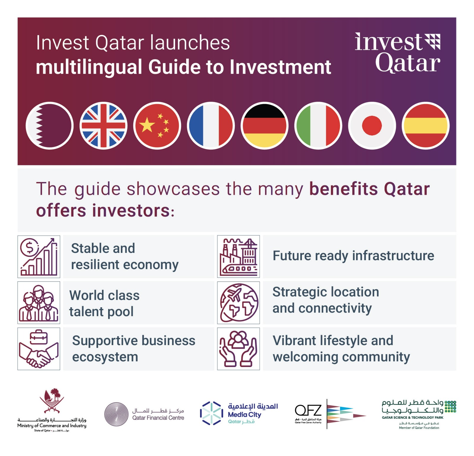 Invest Qatar (@Investqa) / Twitter