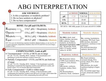 The Innovation | Medicine on Twitter: "ABG Interpretation via stephbeggs #MedTwitter #meded # ...