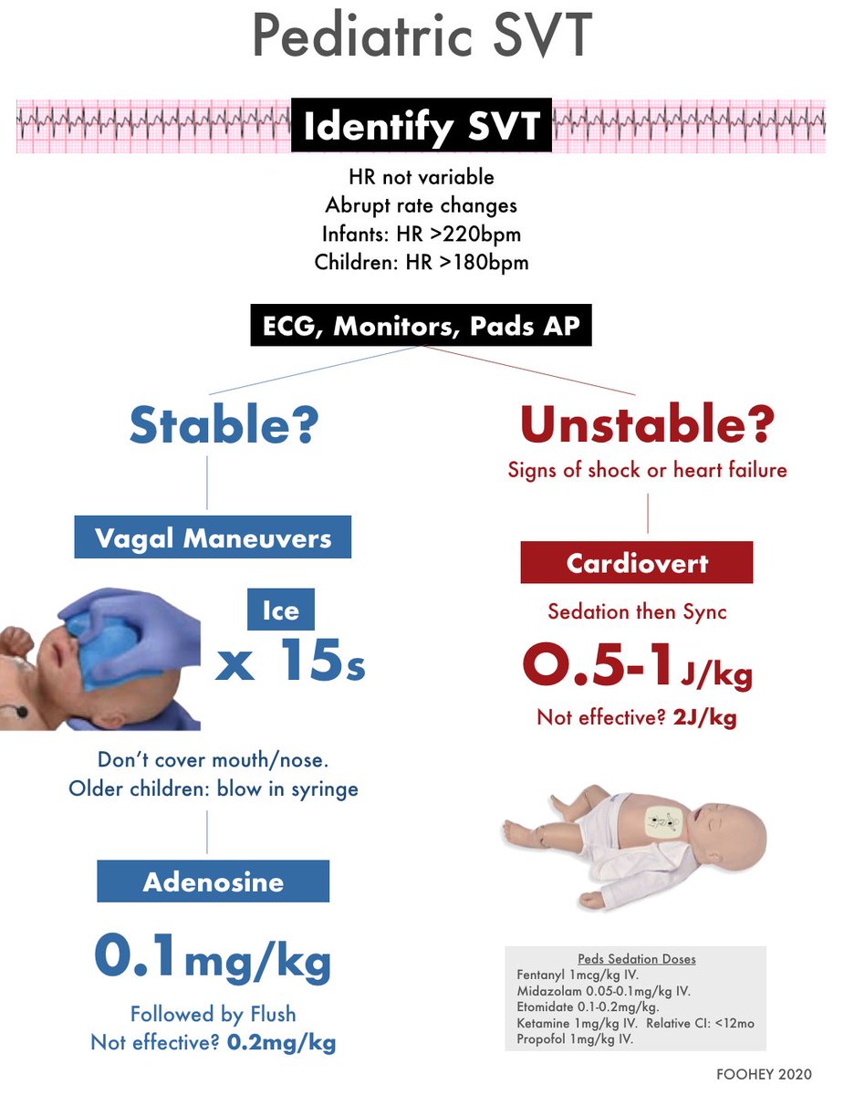 Pediatric tachycardia. 🔴If sinus tachycardia: -try to identify the ...