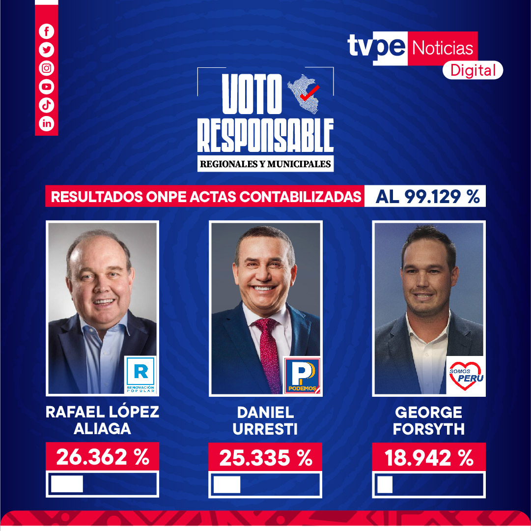 Tvperú Noticias On Twitter 🚨 LoÚltimo Onpe Brinda Resultados De