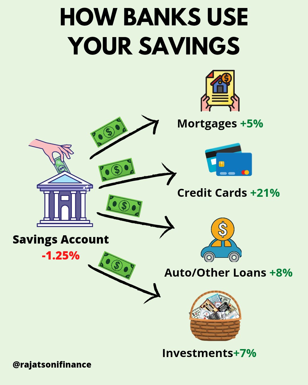 Do banks make money from credit cards? Leia aqui: Do credit cards make ... Do banks make money from credit cards? Leia aqui: Do credit cards make ...