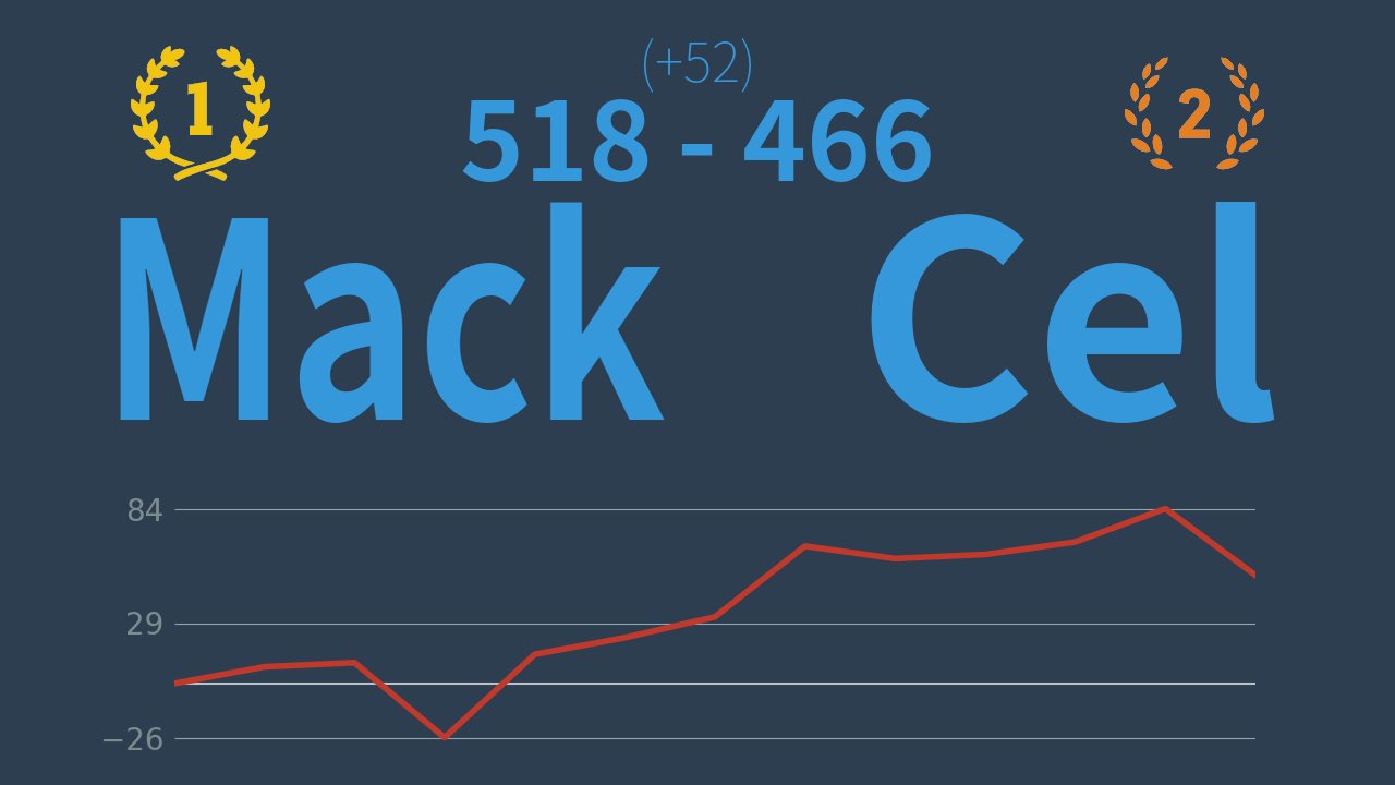 team Mack on Twitter: "https://t.co/GaFDYmc2QB" / Twitter