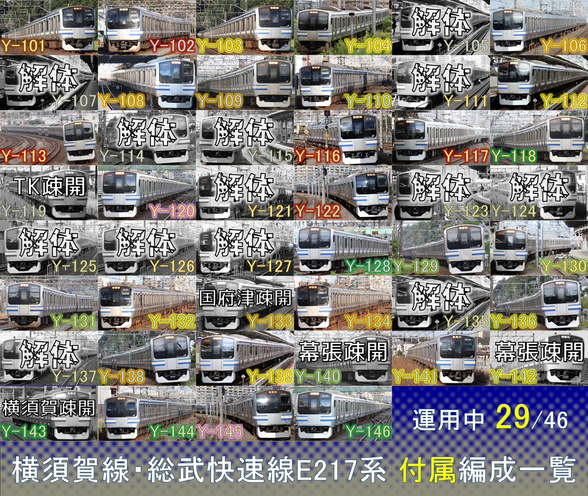 松の木 on Twitter: "横須賀・総武快速線E217/E235系全編成一覧【22.10.12更新】 E217系基本編成 29編成運用中 4編成疎開 13編成廃車/解体 E217系付属 ...