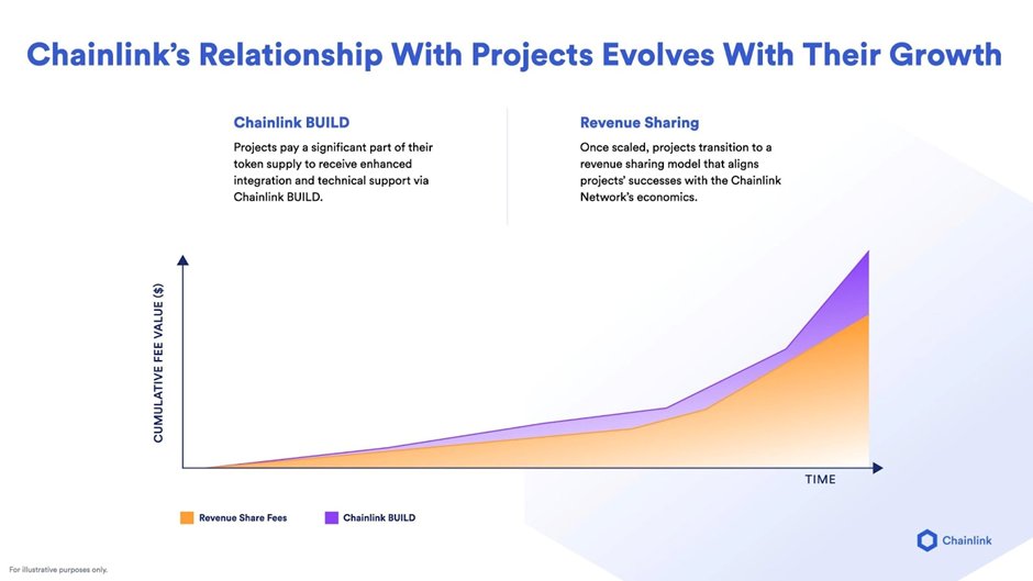 6.18 trillion dollars flowed through @chainlink this year. Out of the loop? This is your ...