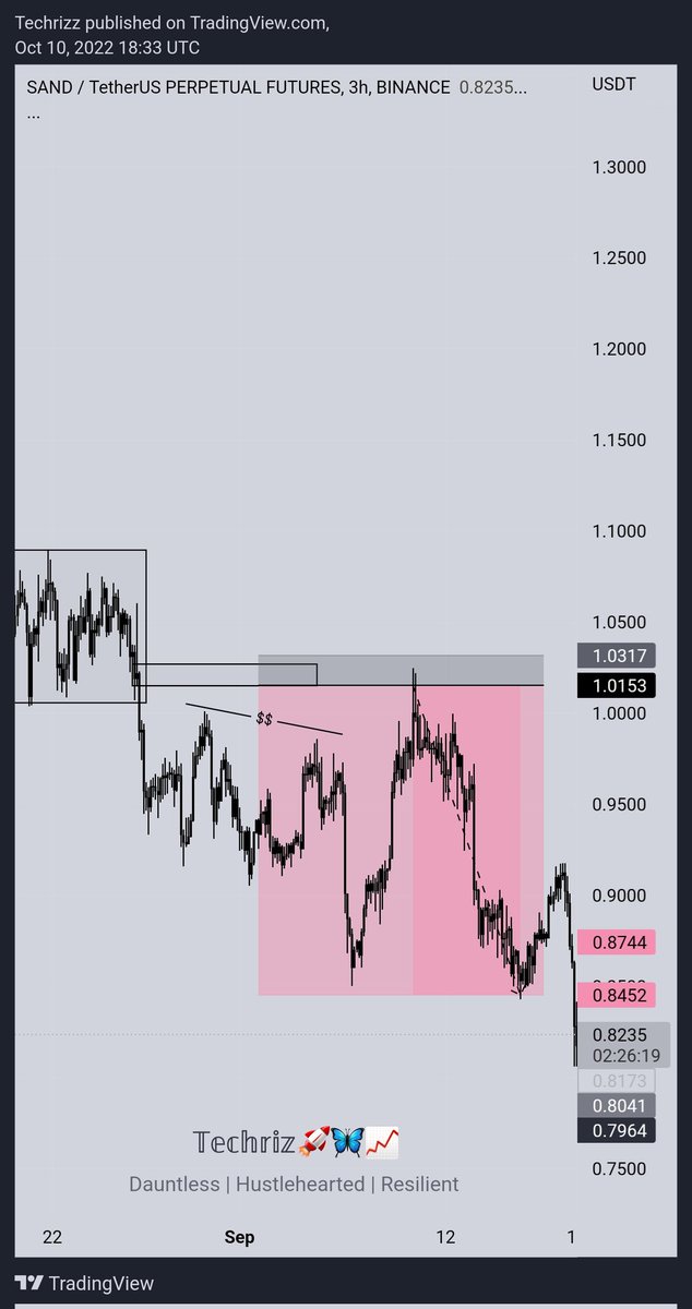 Liquidity they say is what drives the Market, and that he who sees or ...