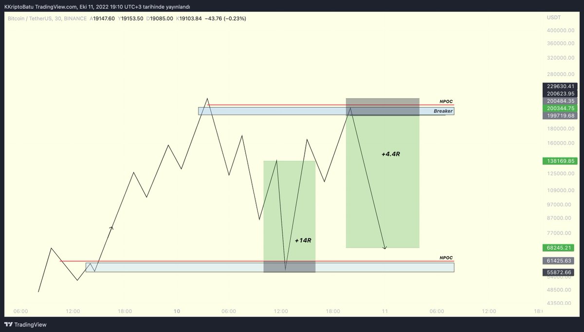 (1/4) SVP İndikatörü İle NPOC Bölgelerini Trade Etme | 1- SVP ...