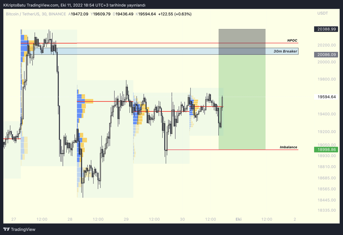 (1/4) SVP İndikatörü İle NPOC Bölgelerini Trade Etme | 1- SVP ...