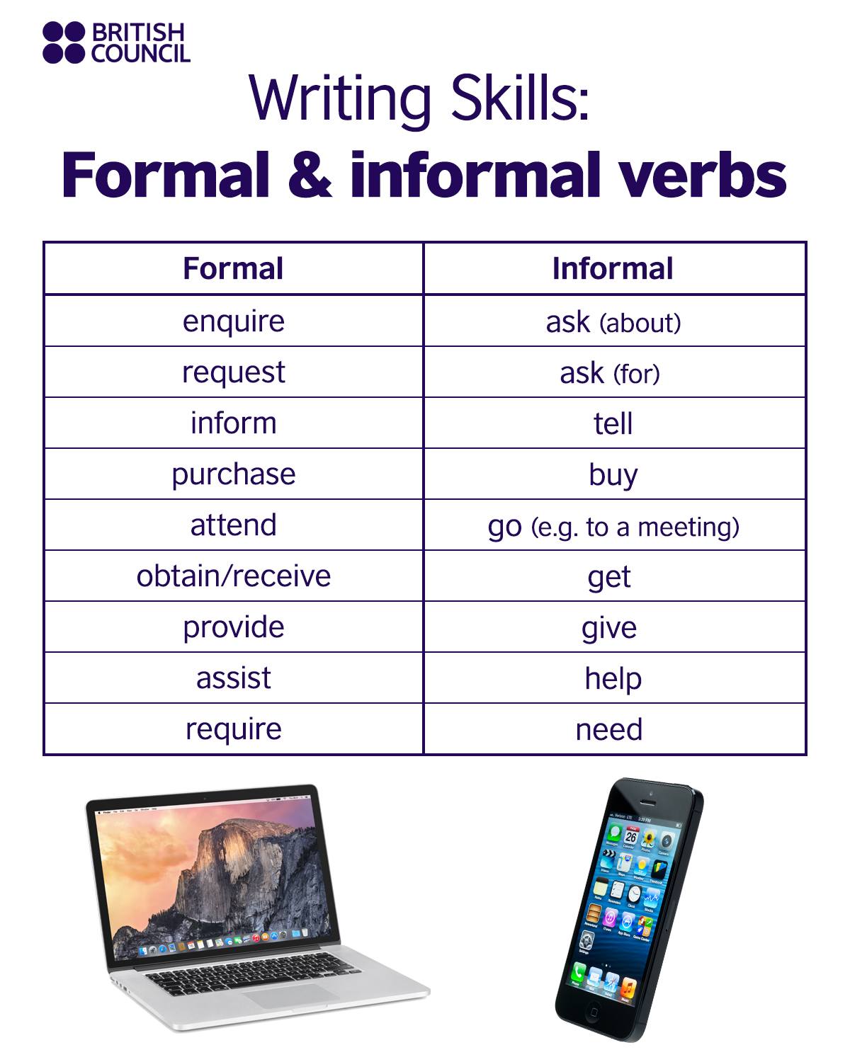 Formal And Informal Writing Formal Vs. Informal: Best Writing