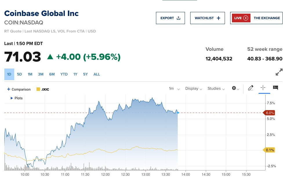 Google selects Coinbase to take cloud payments with cryptocurrencies and will use its custody ...