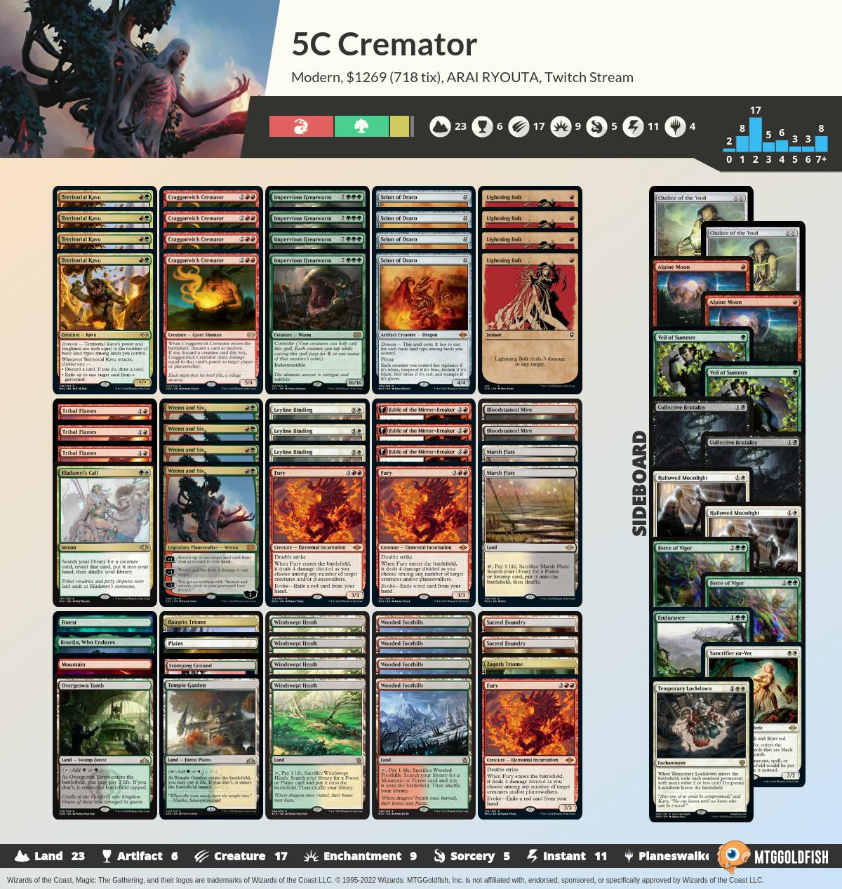 MTGGoldfish on Twitter: MTGGoldfish on Twitter: