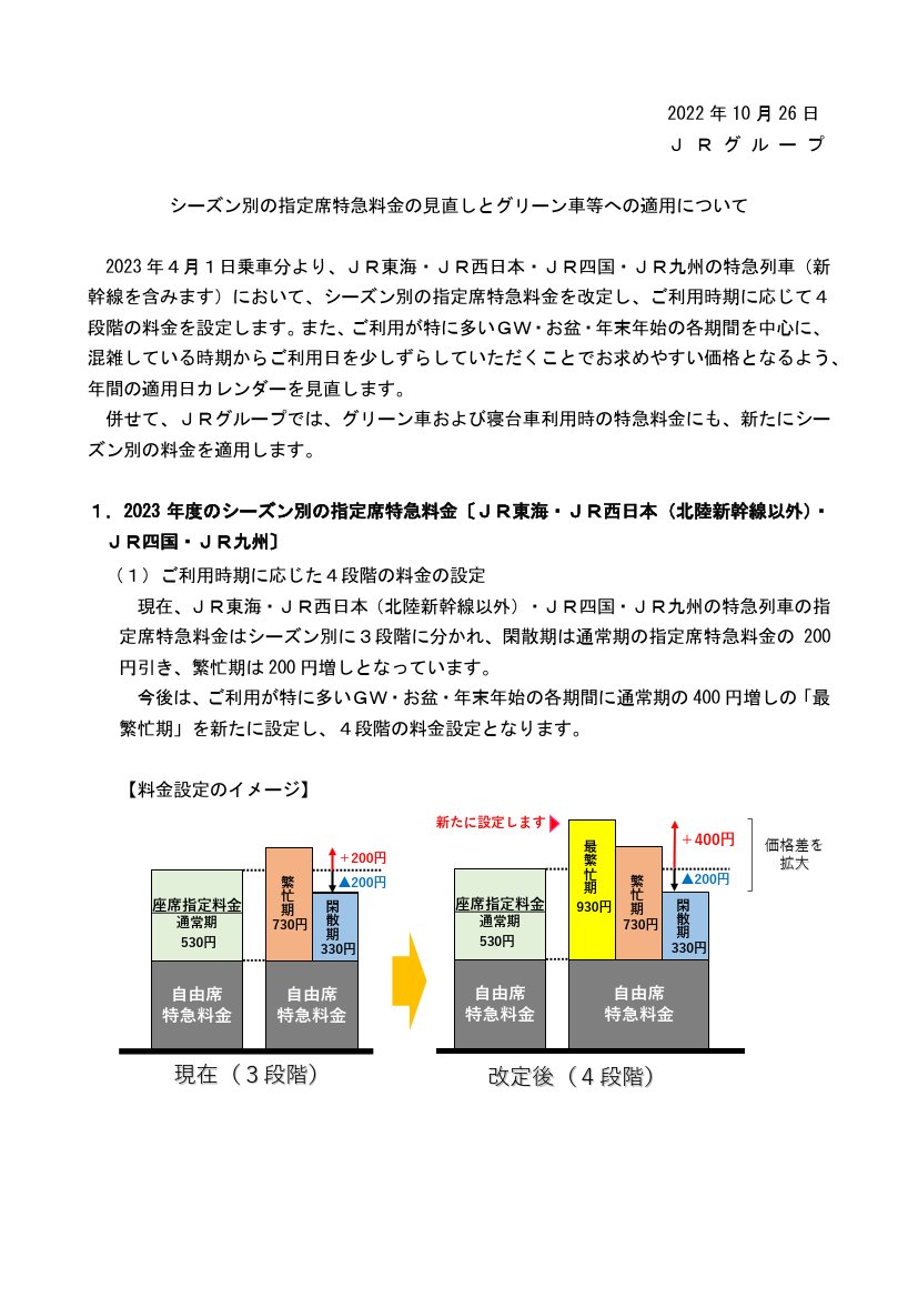 鉄道公式リリース By 鉄道コム On Twitter <jr九州>シーズン別の指定席特急料金の見直しとグリーン車等への適用について【jr