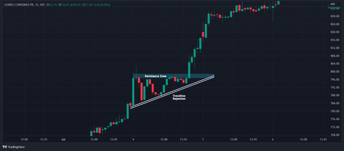 Nithin Kamath said that India has over 2 million traders, but less than ...