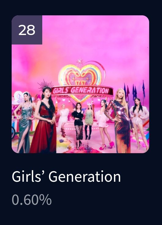 SNSD STREAM TEAM on Twitter: "RT @SNSDVOTINGTEAM: Vote for @GirlsGeneration in MAMA Worldwide ...