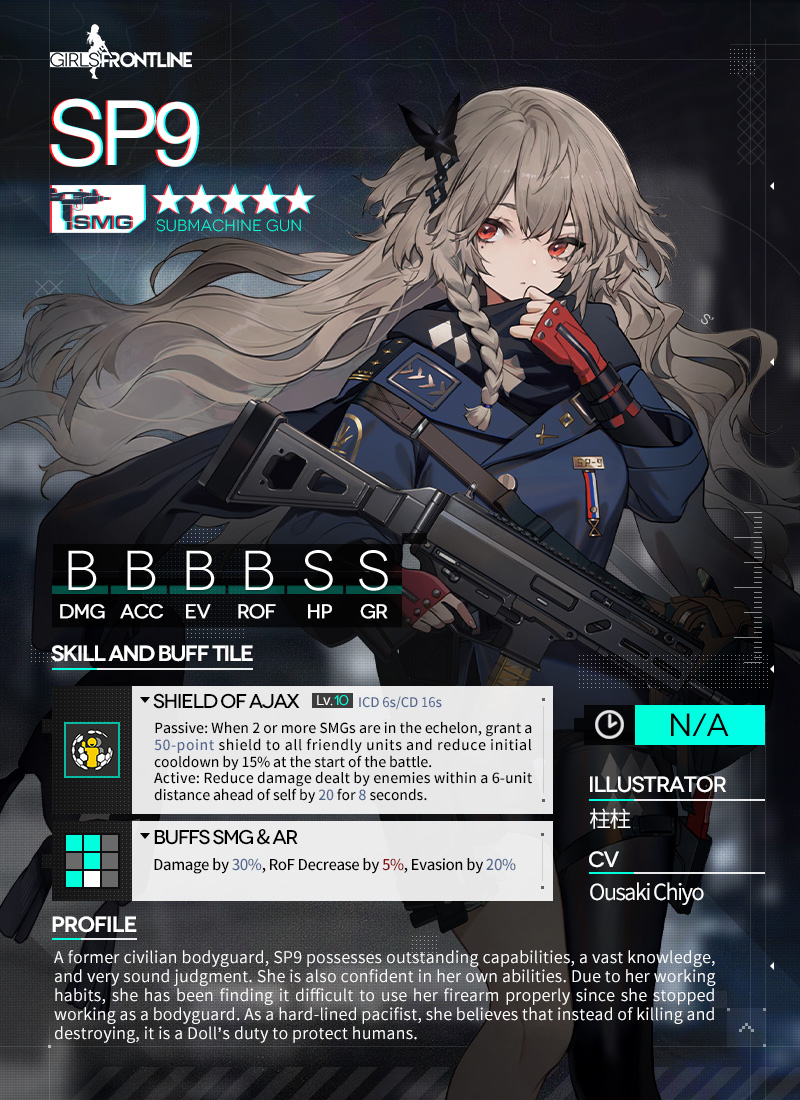 Girls' Frontline-EN Official on Twitter: "Dear Commanders, In the upcoming event Poincaré ...