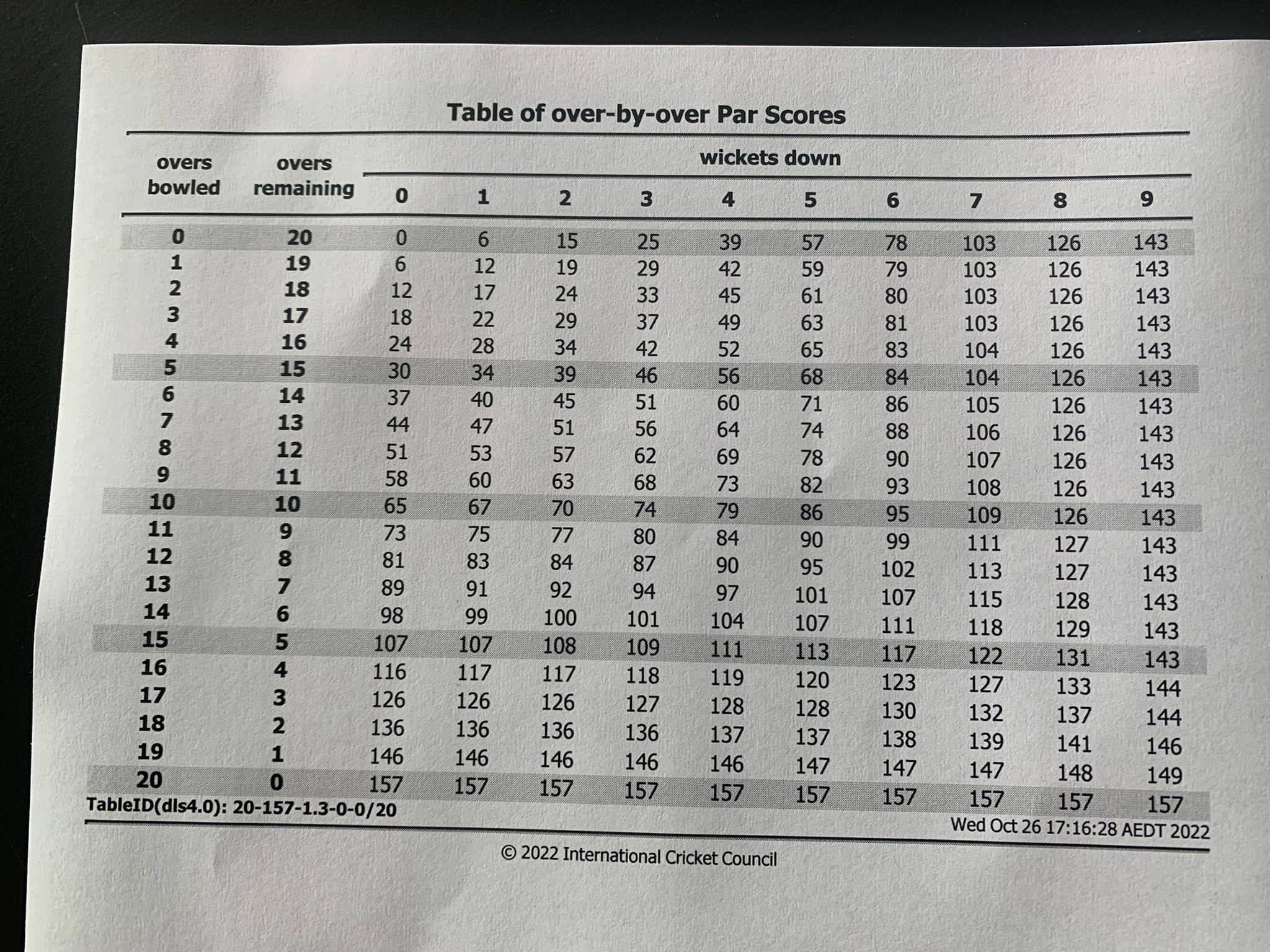 George Dobell on Twitter: "Here’s the DLS table: https://t.co/e02ATaIUFf" / Twitter