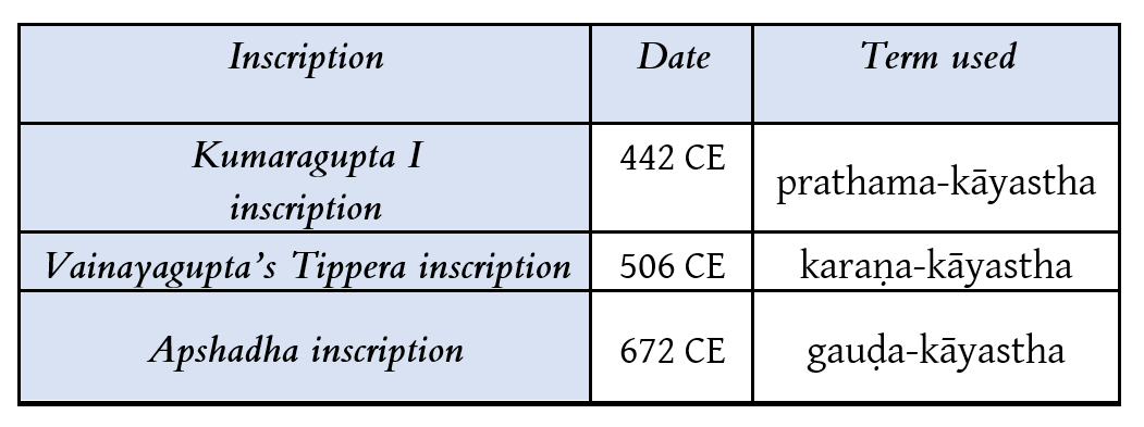 Most people are unaware of Kayasthas' pre-Islamic heritage and ...