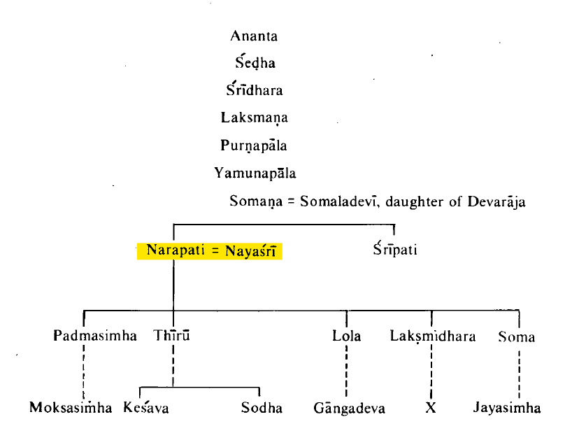 Most people are unaware of Kayasthas' pre-Islamic heritage and ...