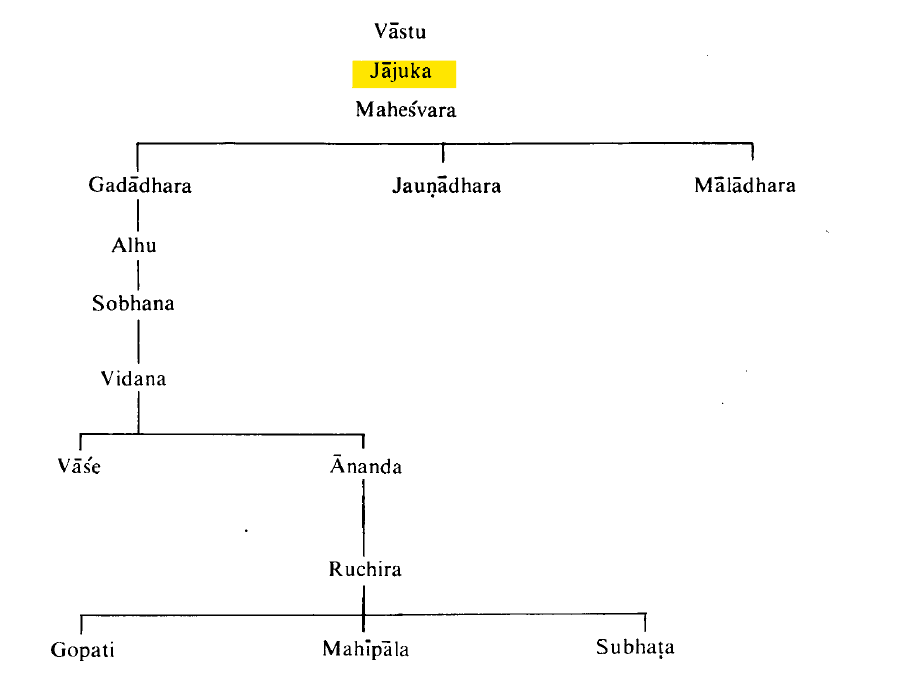 Most people are unaware of Kayasthas' pre-Islamic heritage and ...