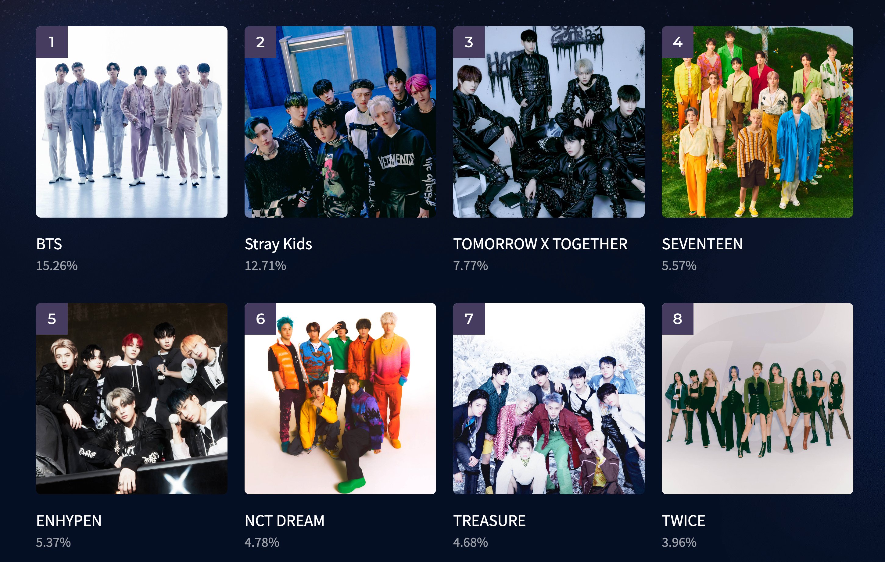 BTS Charts & Translations on Twitter: "Worldwide Fans Choice Pre-Vote (Website), Spotify Vote ...