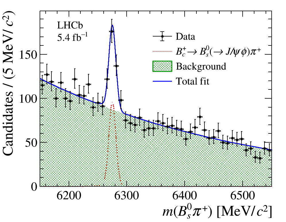 LHCb Physics on Twitter: "Measurement of the ratio of branching fractions ℬ(Bc⁺ → Bₛ⁰ π⁺)/ℬ(B_c ...