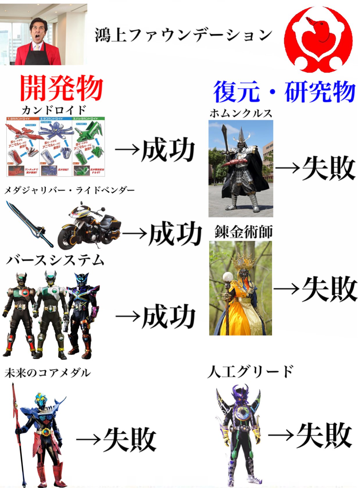 ORB on Twitter: "鴻上ファウンデーション結構やらかしてる https://t.co/0Xrg2PRa45" / Twitter