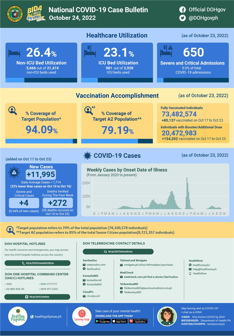 Department of Health on Twitter: Department of Health on Twitter: