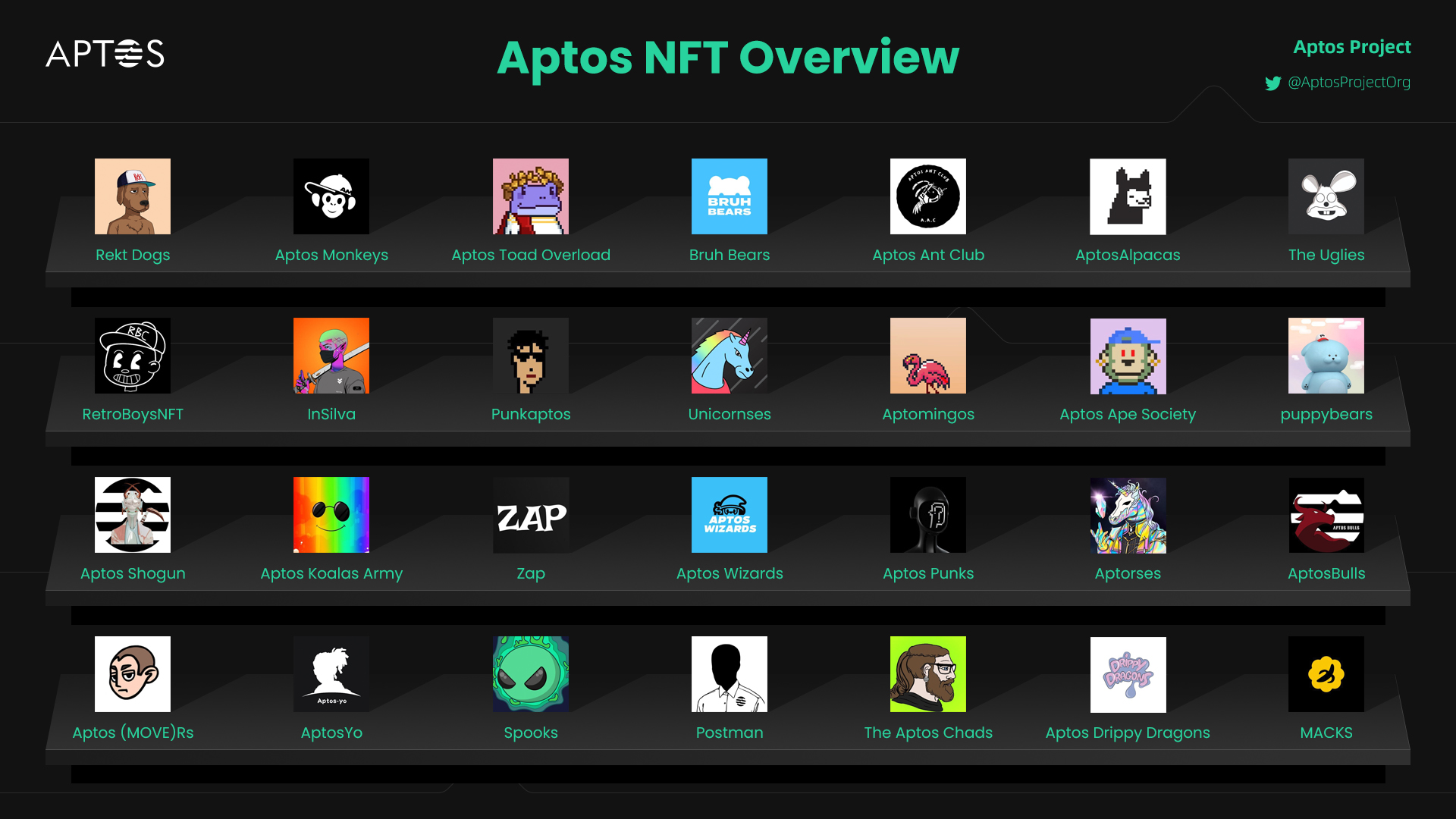 Aptos SUI Project (@aptossuiproject) / Twitter