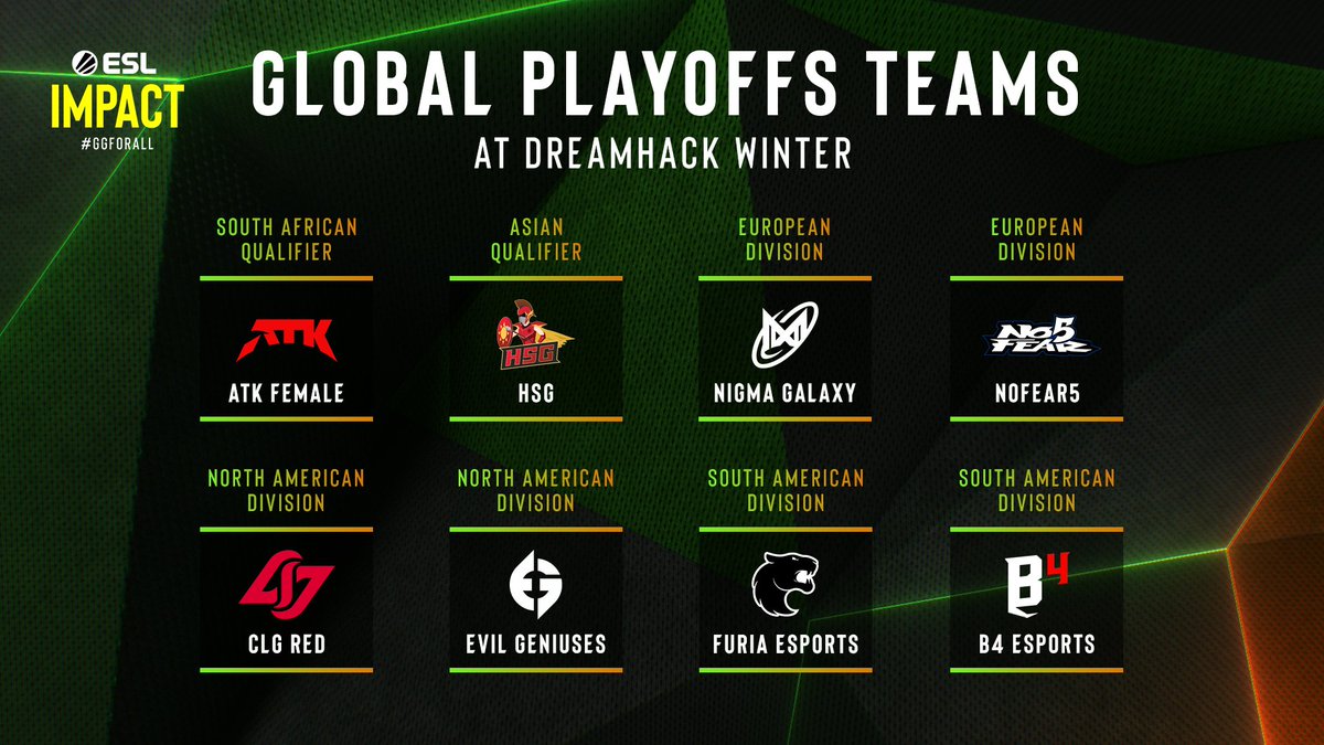Esl Impact Season 2 💥 On Twitter All 8 Teams Attending The