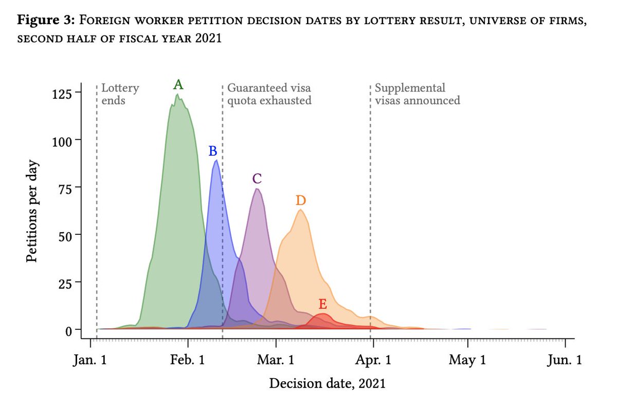 How does foreign hiring for basic, manual jobs affect US firms and ...