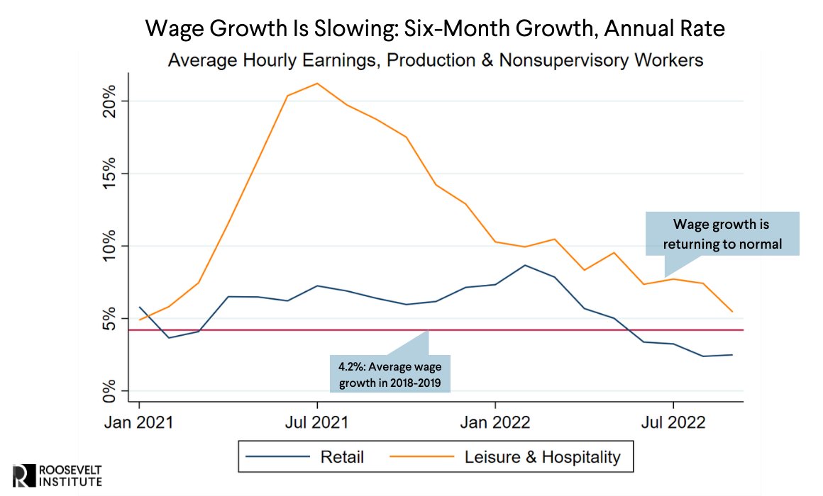 New blog post at @rooseveltinst: In 2019, the unemployment rate was 3.5 ...