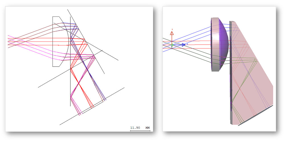 Synopsys Optical Solutions on Twitter: "Interoperability features between CODE V and #LightTools ...