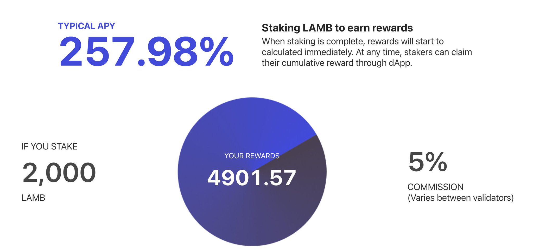 Lambda Network | Cosmos | Web3 Service | NFTs on Twitter: "🔥Recently APY is 257.98 now!!! 🪙 ...