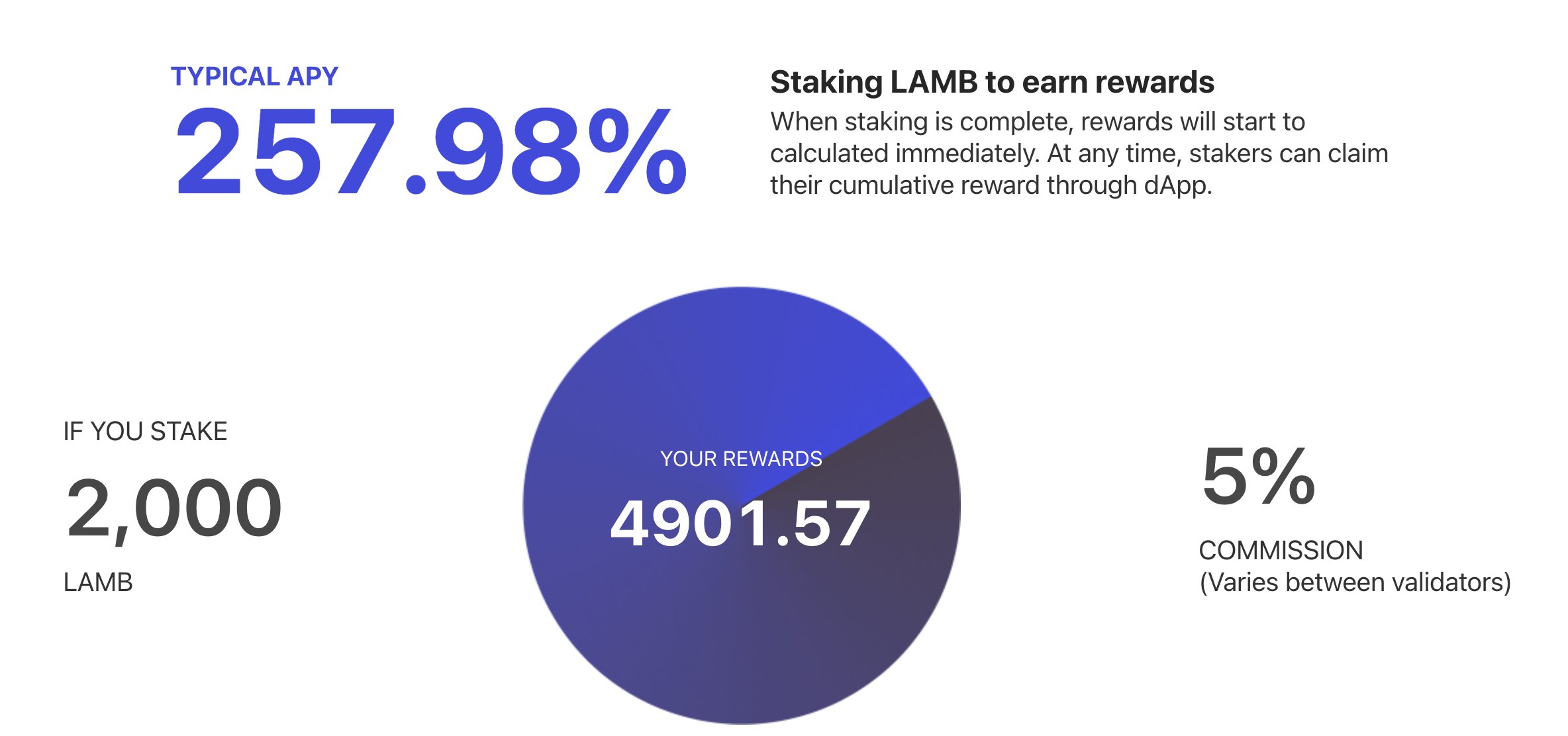 Lambda Network | Cosmos | Web3 Service | NFTs on Twitter: "🔥Recently APY is 257.98 now!!! 🪙 ...