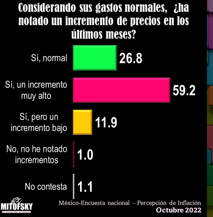 CONSULTA MITOFSKY on Twitter: CONSULTA MITOFSKY on Twitter: