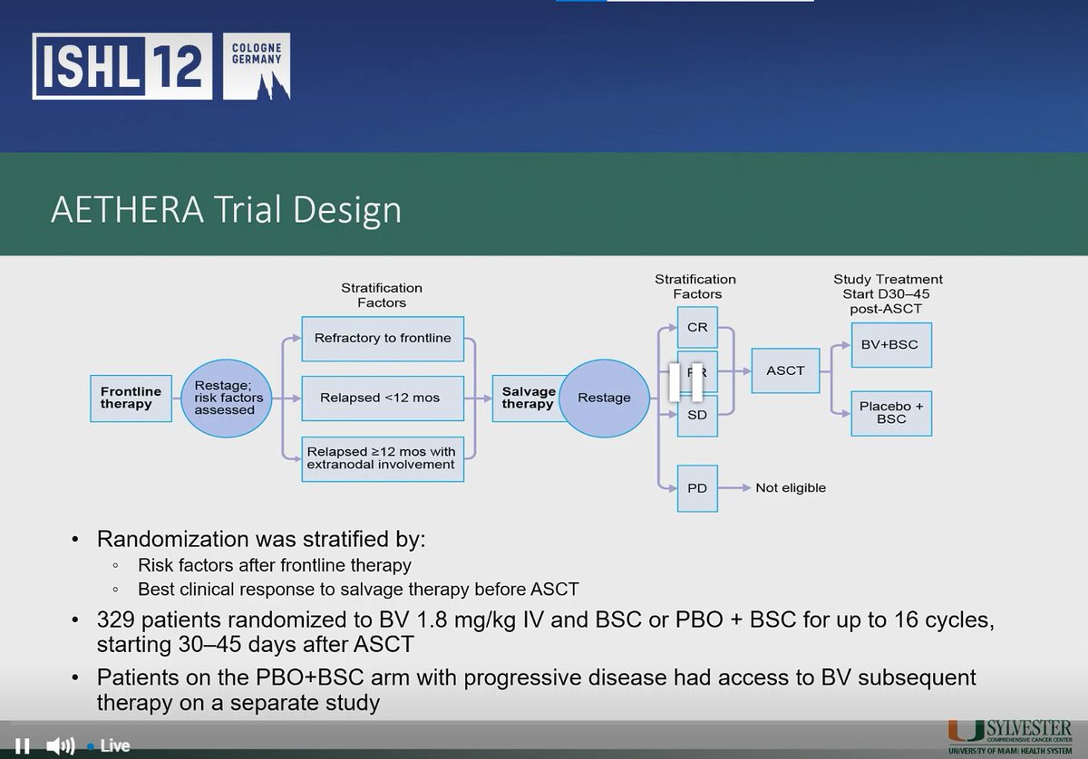 Lymphoma Hub on Twitter: "CONGRESS │#ISHL2022 @CraigMoskMD from @UMiamiHealth discusses the ...