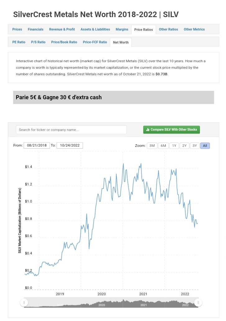 Outcrop Silver $OCG.v is deeply undervalued, presenting a 5x immediate ...