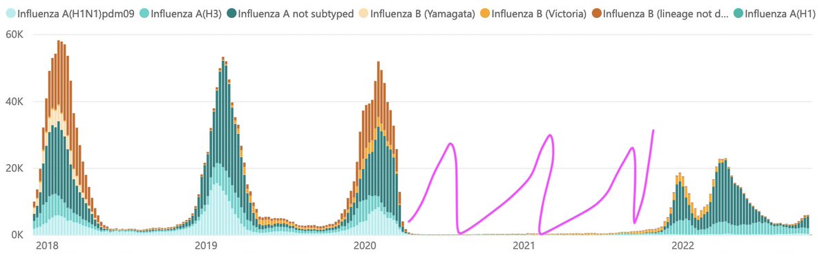 Thread by @USMortality on Thread Reader App – Thread Reader App