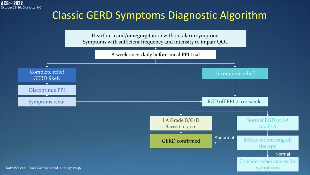 Updates in #GERD with @FeliceSchnoll #MedTwitter #GITwitter #motility # ...
