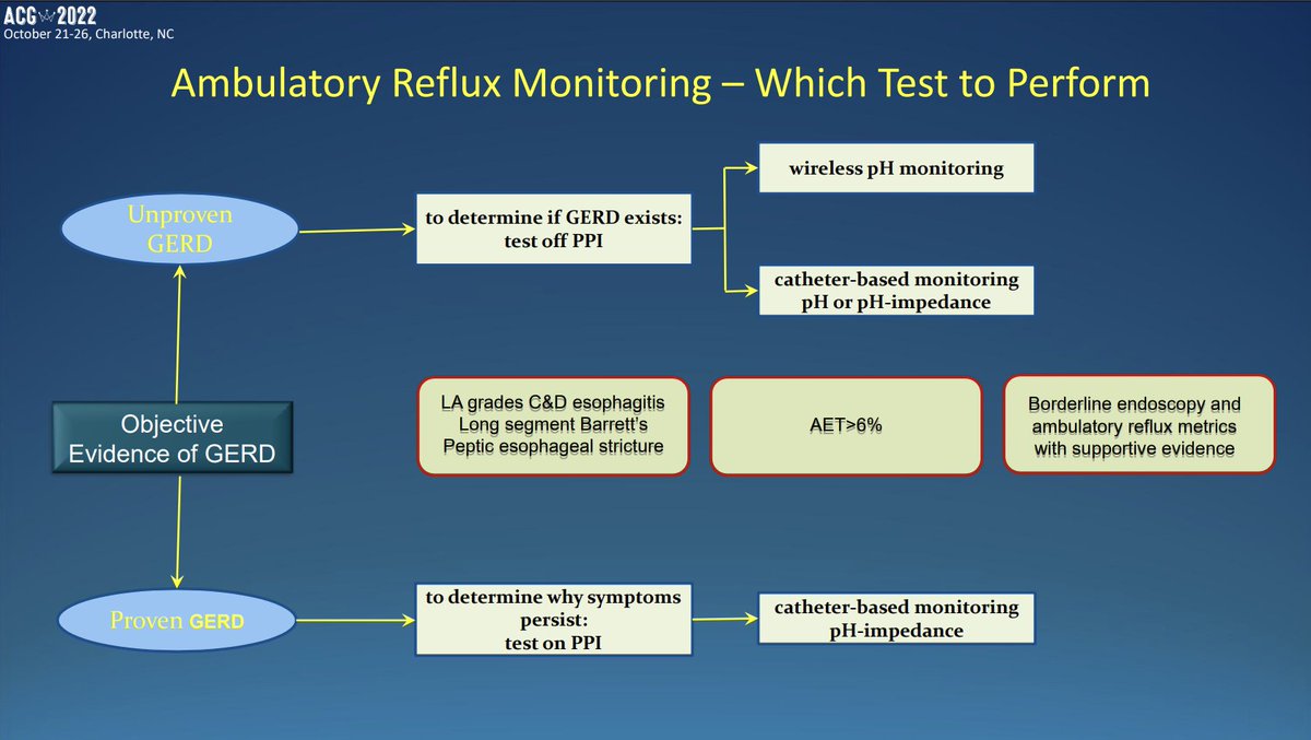 Updates in #GERD with @FeliceSchnoll #MedTwitter #GITwitter #motility # ...