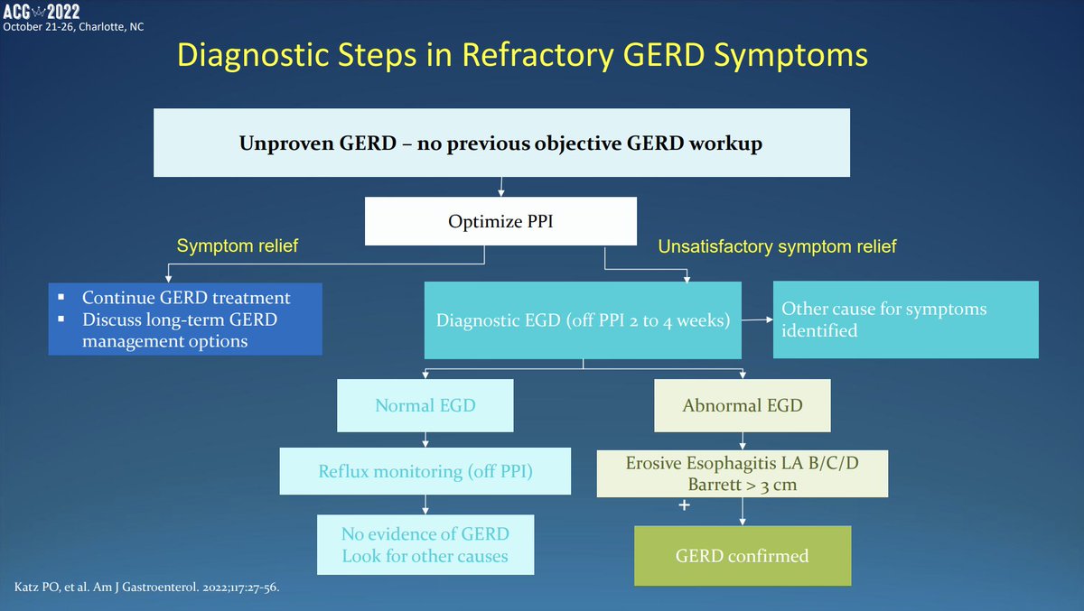 Updates in #GERD with @FeliceSchnoll #MedTwitter #GITwitter #motility # ...