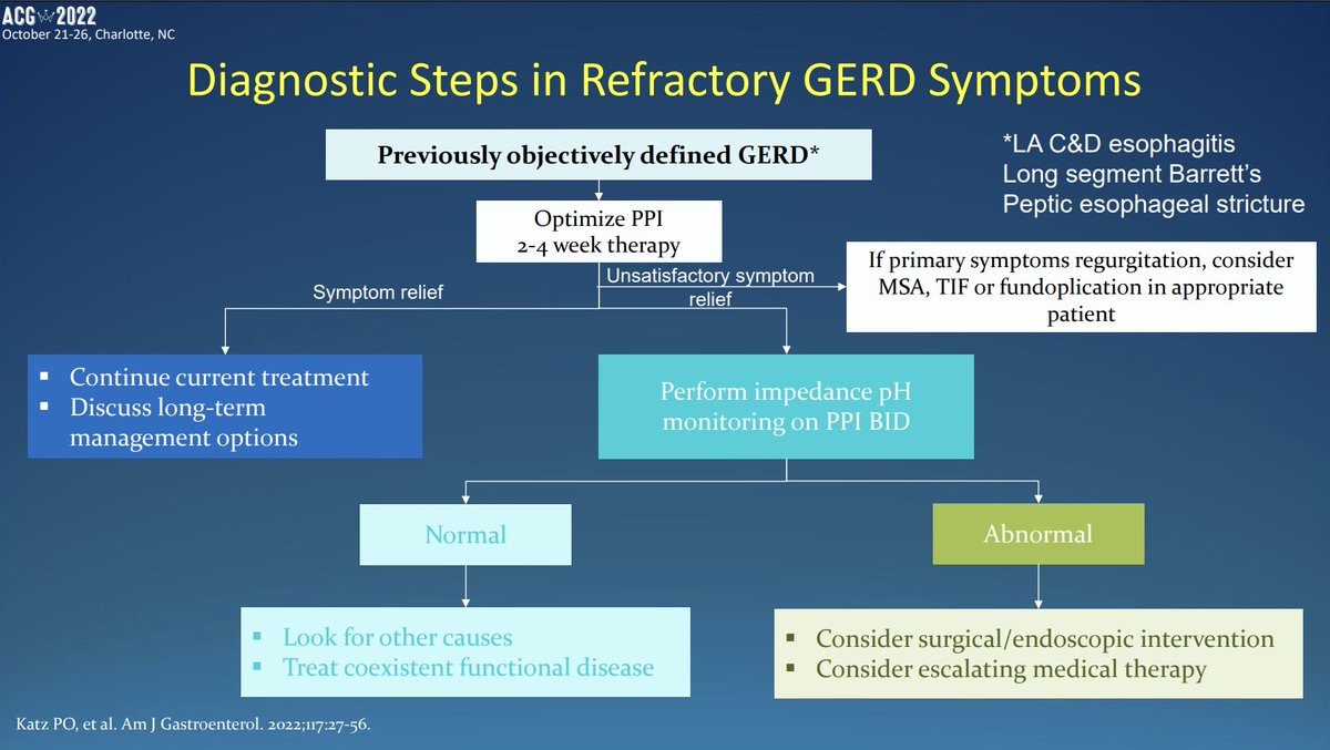 Updates in #GERD with @FeliceSchnoll #MedTwitter #GITwitter #motility # ...