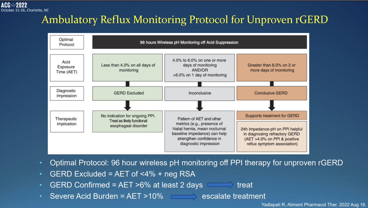 Updates in #GERD with @FeliceSchnoll #MedTwitter #GITwitter #motility # ...