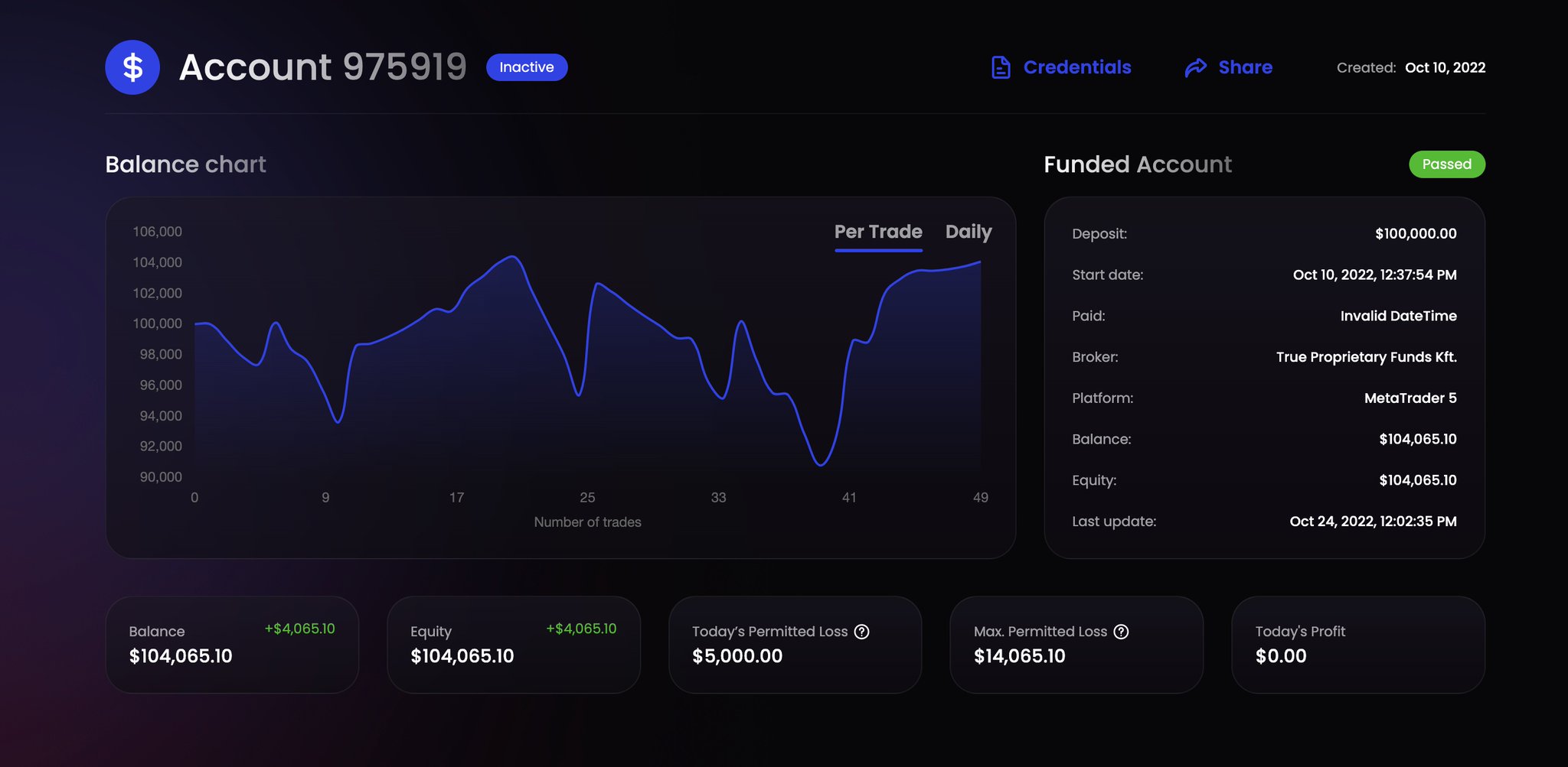 Rahat on Twitter: "One of my funded accounts which I use to trade aggressively on. At one point ...